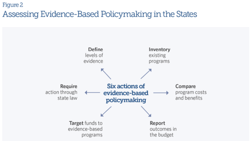 Evidence Based Strategies Matrix - Kansas Prevention Collaborative